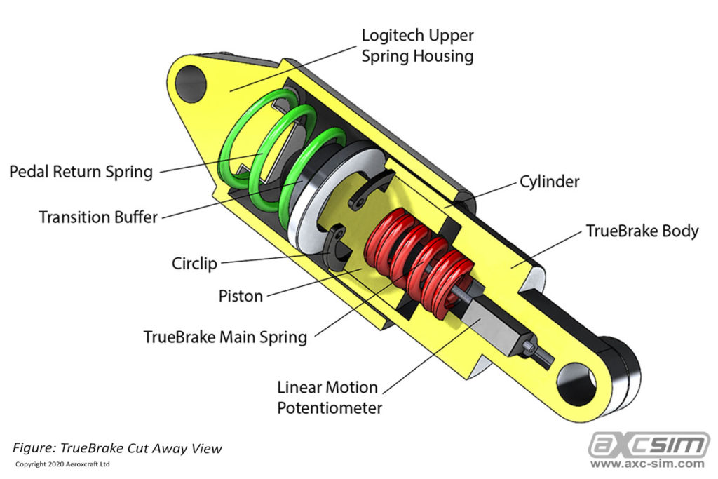 TrueBrake V2.2 - GT Edition (Inc. All spring options) - Brake Pedal Mod ...