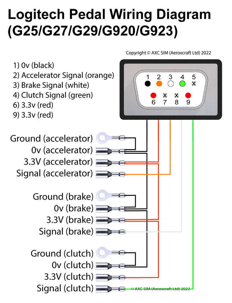 Logitech Pedal Wiring - Testing with Multimeter - AXC Sim - Sim Racing ...